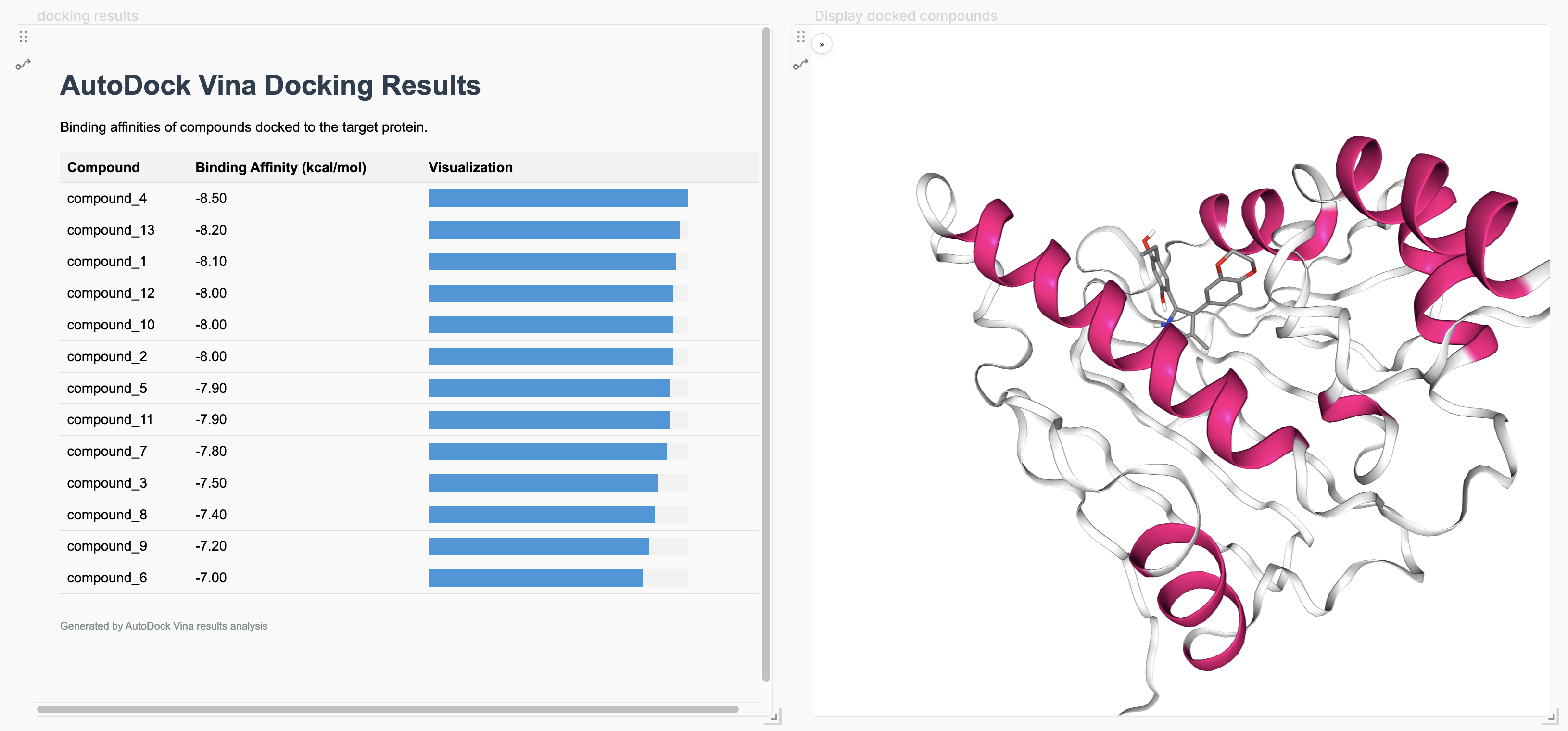 AutoDock Vina Protein-Ligand Docking Pipeline | Karl Lundquist